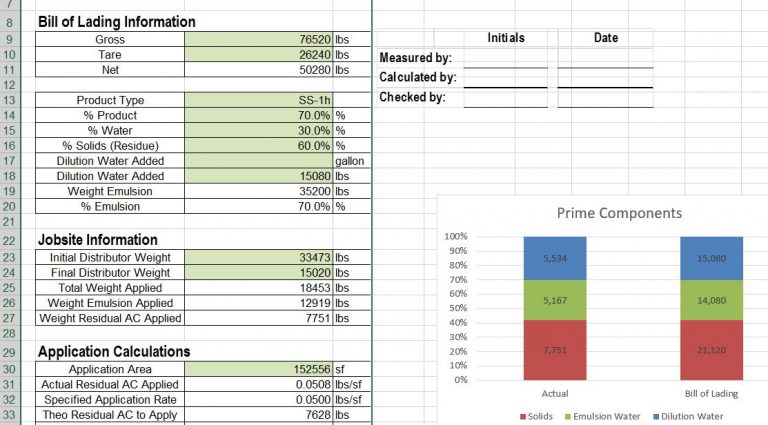 Prime Coat Calculations for IDOT | Hildebranski.com