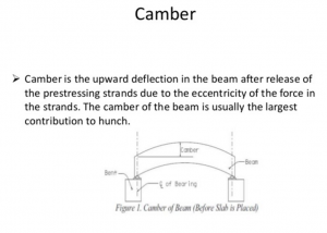 Bridge Overhang Fillet Calculations | Hildebranski.com