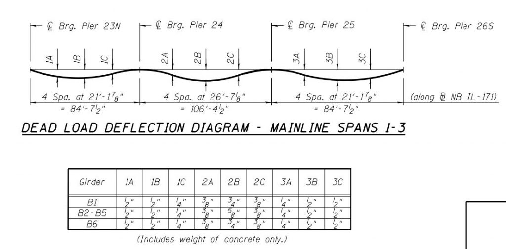 Bridge Overhang Fillet Calculations | Hildebranski.com