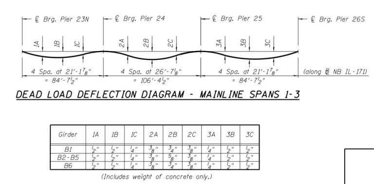 Bridge Overhang Fillet Calculations | Hildebranski.com