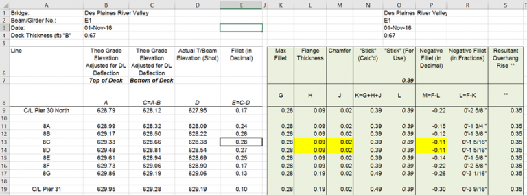 Bridge Overhang Fillet Calculations | Hildebranski.com