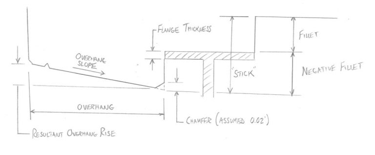 Bridge Overhang Fillet Calculations | Hildebranski.com