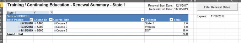 Tracking Professional Development Hours (PDH’s) | Hildebranski.com