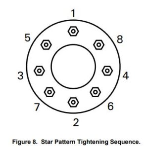 Anchor Bolt Tensioning for Overhead Sign Structures | Hildebranski.com