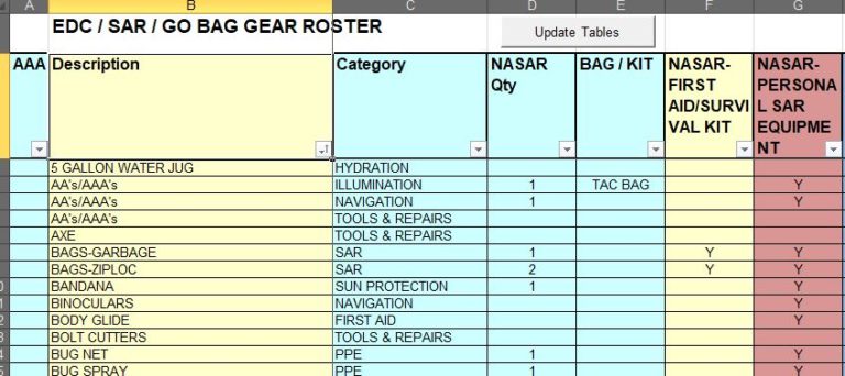 Gear List for Search & Rescue and EDC