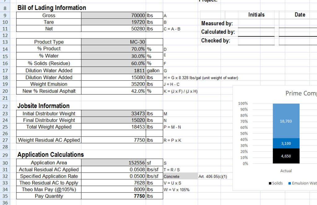 Prime Coat Calculations for IDOT | Hildebranski.com